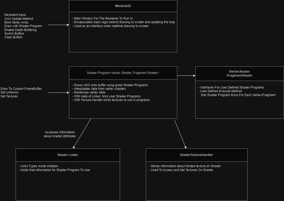 Documentation For C# CPU Rasterizer By Daniel Ďurica