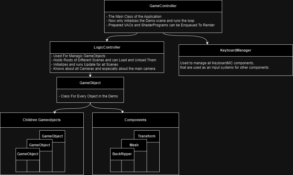 Documentation For C# CPU Rasterizer By Daniel Ďurica