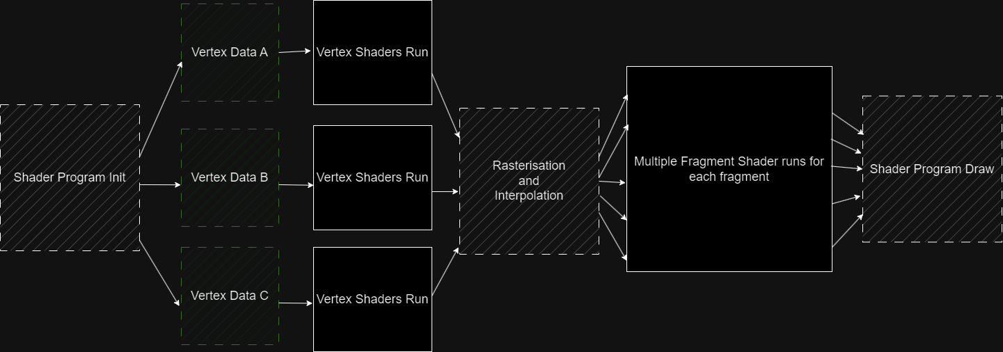 Documentation For C# CPU Rasterizer By Daniel Ďurica